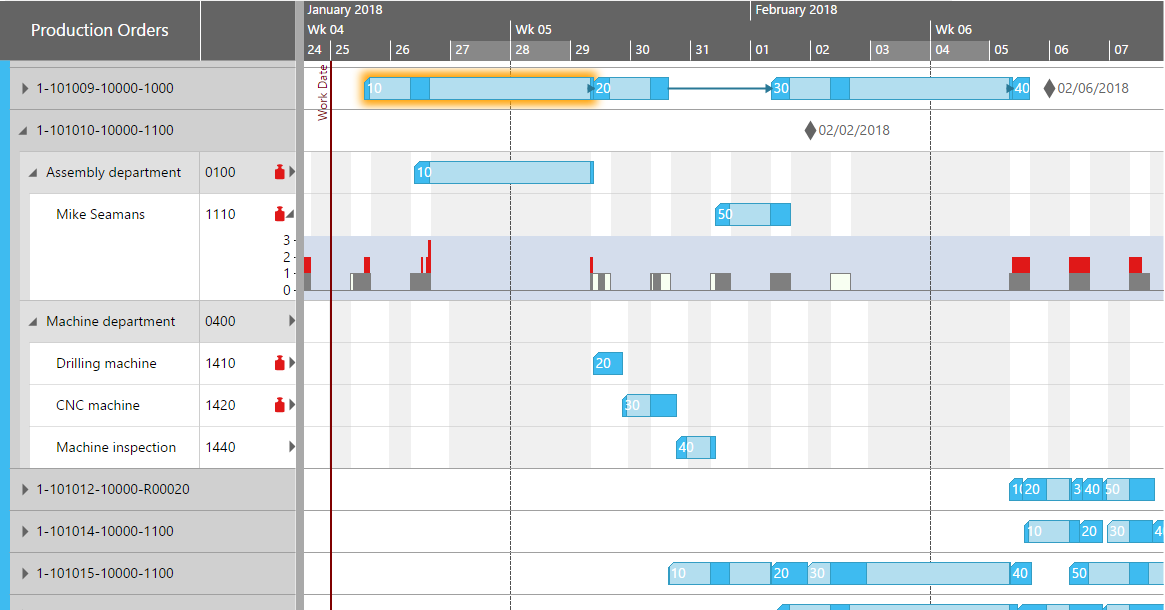 Visual Scheduling Widget | HTML5 JavaScript Gantt Diagramm